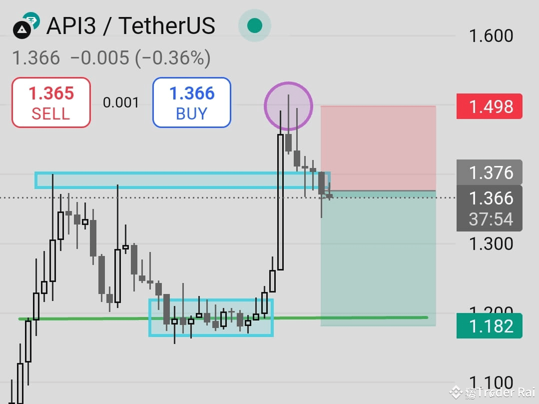 $API3 Holds Its Ground! Current Price: $1.366 Market Upd | Trader Rai on Binance Square