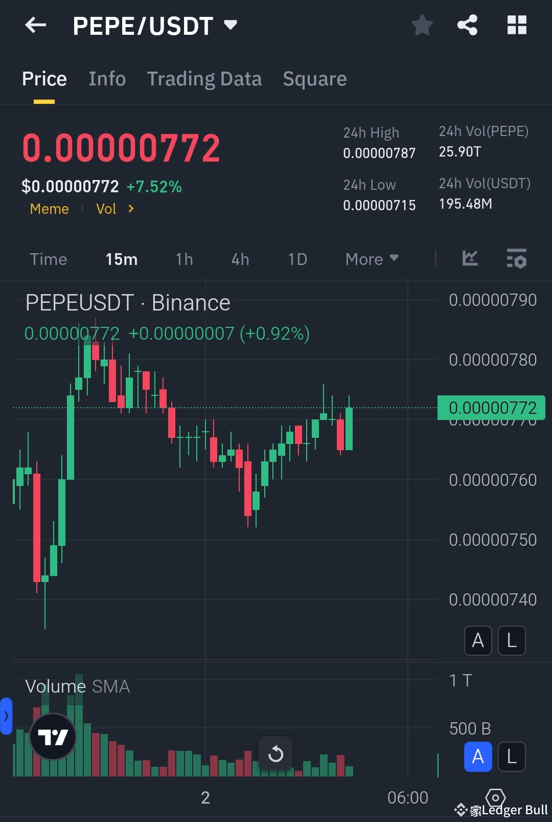 🔥 $PEPE /USDT – Short Setup I’m watching $PEPE struggle at | Ledger Bull on Binance Square