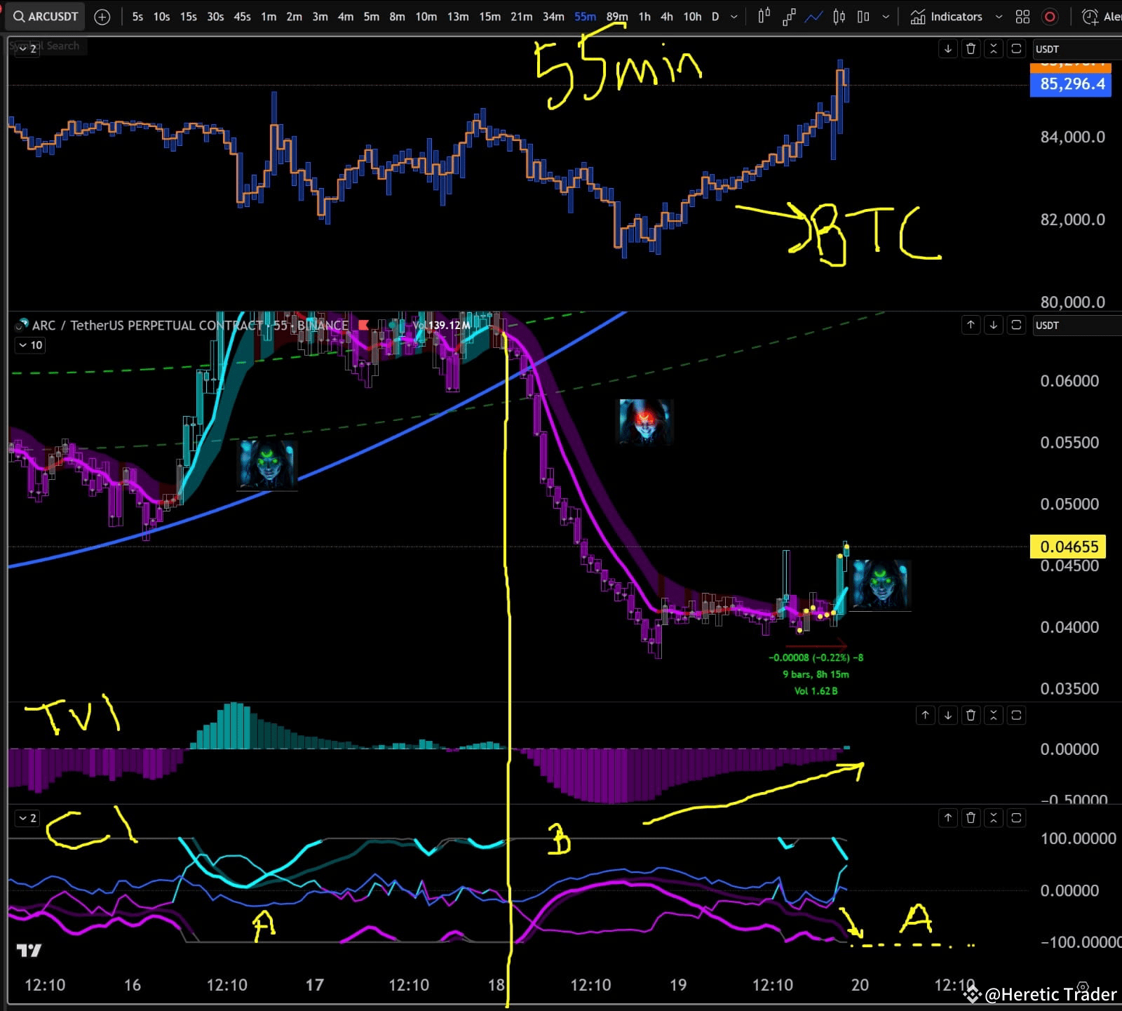 $ARC I wanted to share my own indicator - gpt approved- (CI) | Heretic ...