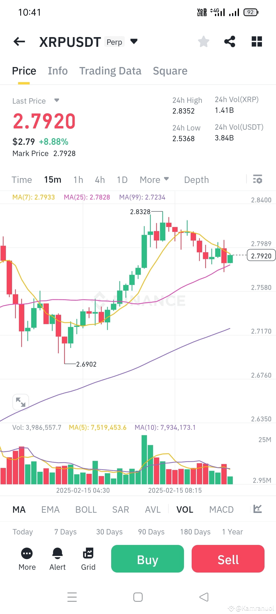 $XRP $XRP/USDT Entry : 2.79x TARGET 1: 2.93 TARGET 2: 3.0 | Kamranuol on Binance Square