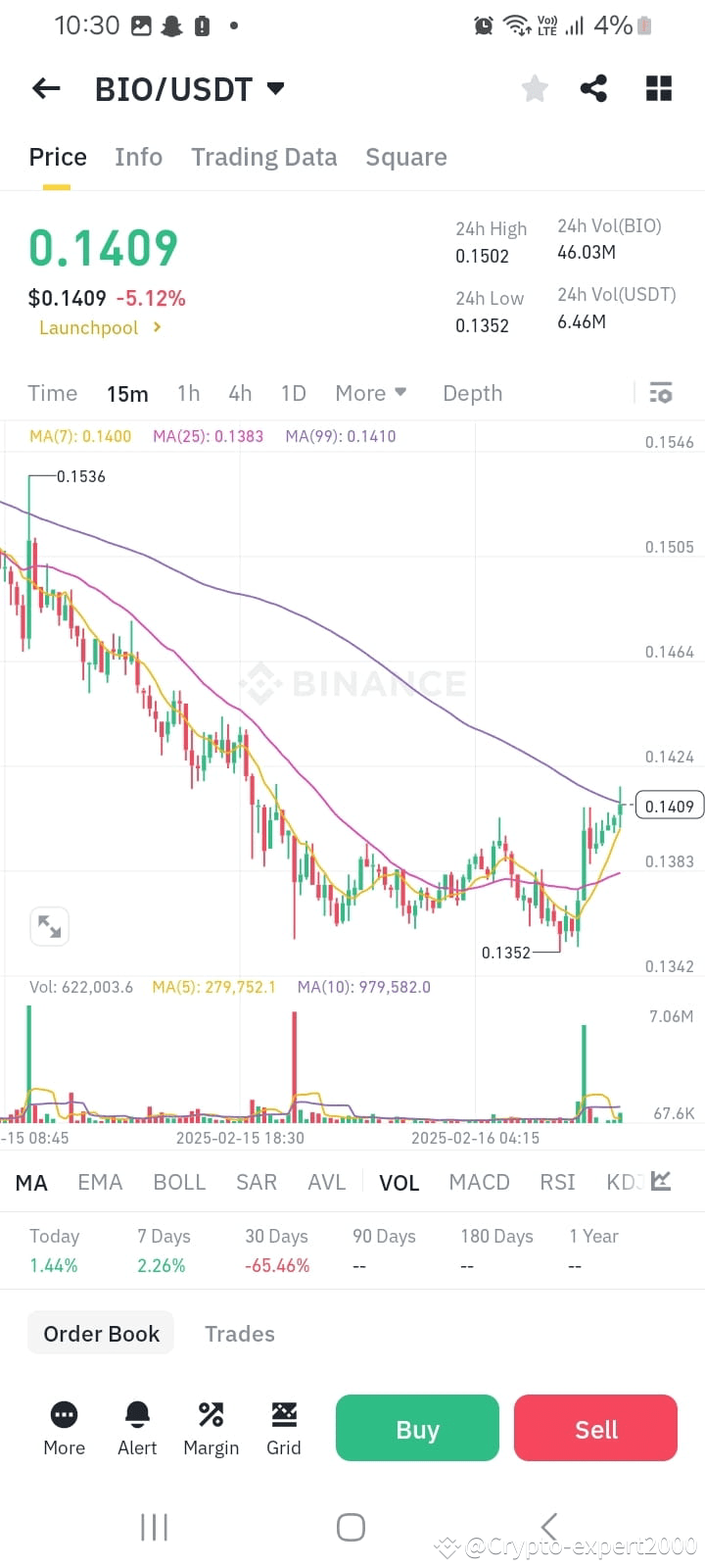 $BIO Great Opportunity In The Market🚨 $BIO Has Stopped Dump | Crypto ...