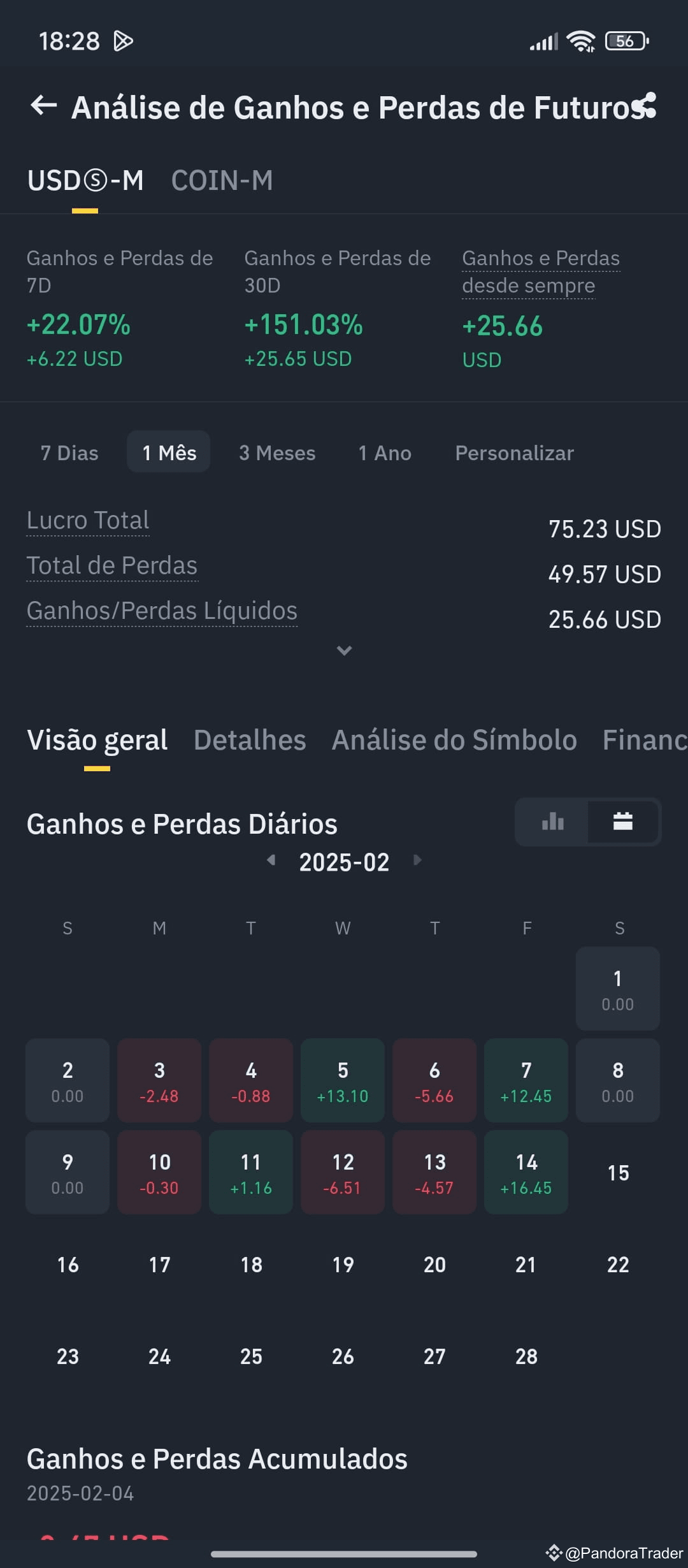 trying to end the month positively in the grace of God 😅😅 | PandoraTrader on Binance Square