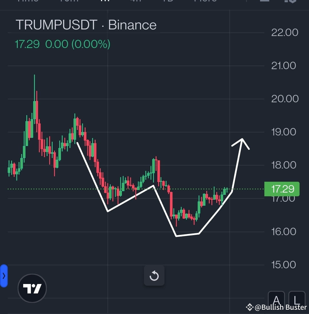 💥BOOOOOOOOOM Trump Recovering 🥰 $TRUMP /USDT Analysis - | Bullish ...