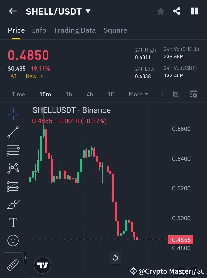 🚨 $SHELL /USDT Short Trade Setup 🚨 💰 Current Price: $0.4 | Crypto Master 786 on Binance Square