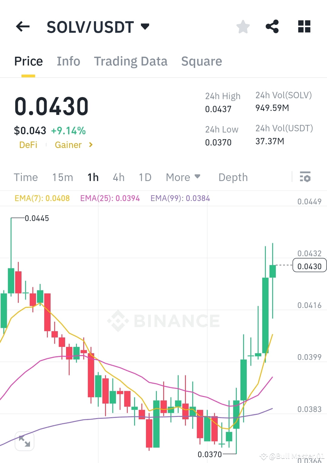 $SOLV /USDT Bullish Trade Signal $SOLV is showing strong m | Bull Master 01 on Binance Square