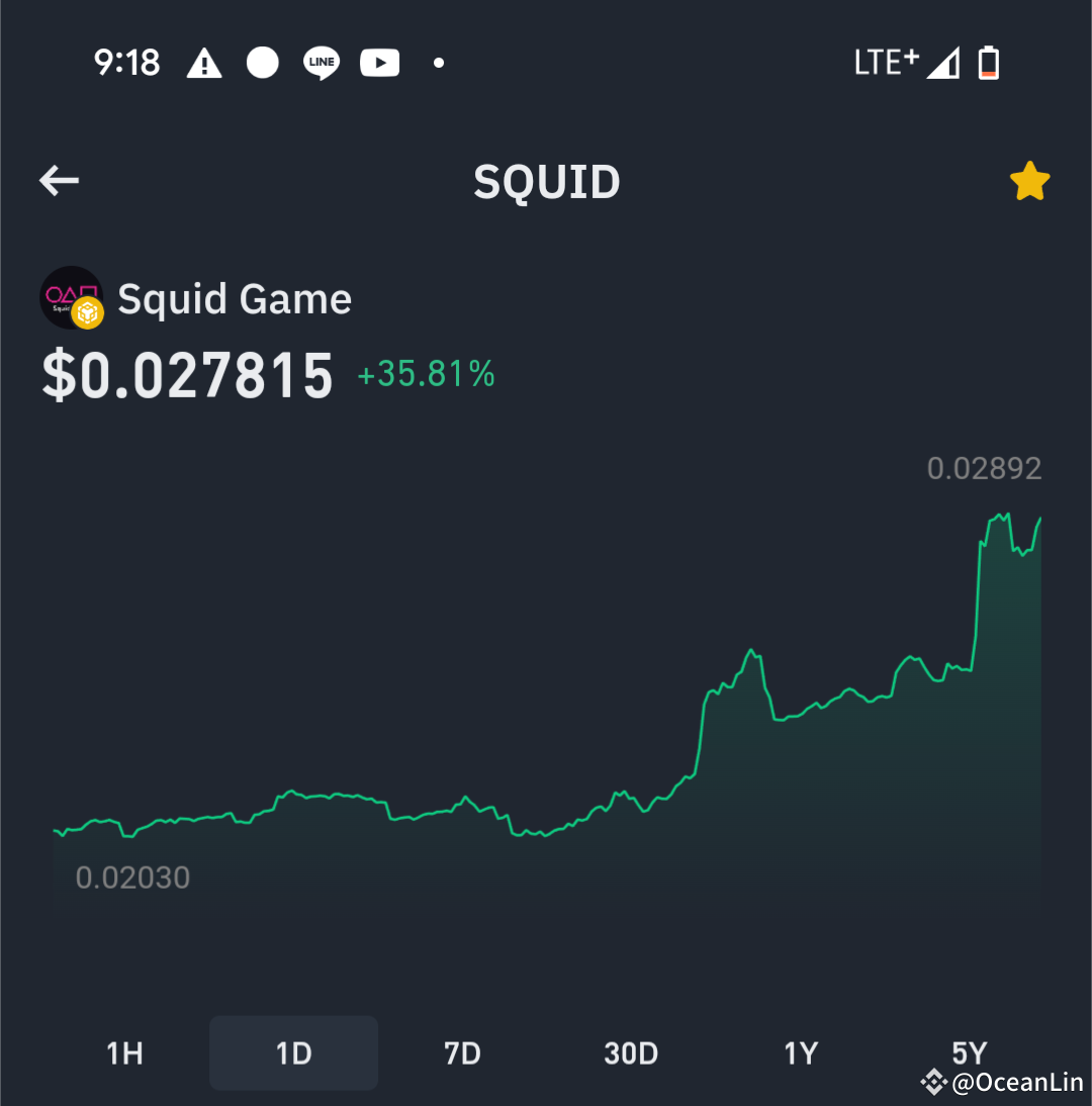 Will Squid Coin turn around? | OceanLin on Binance Square