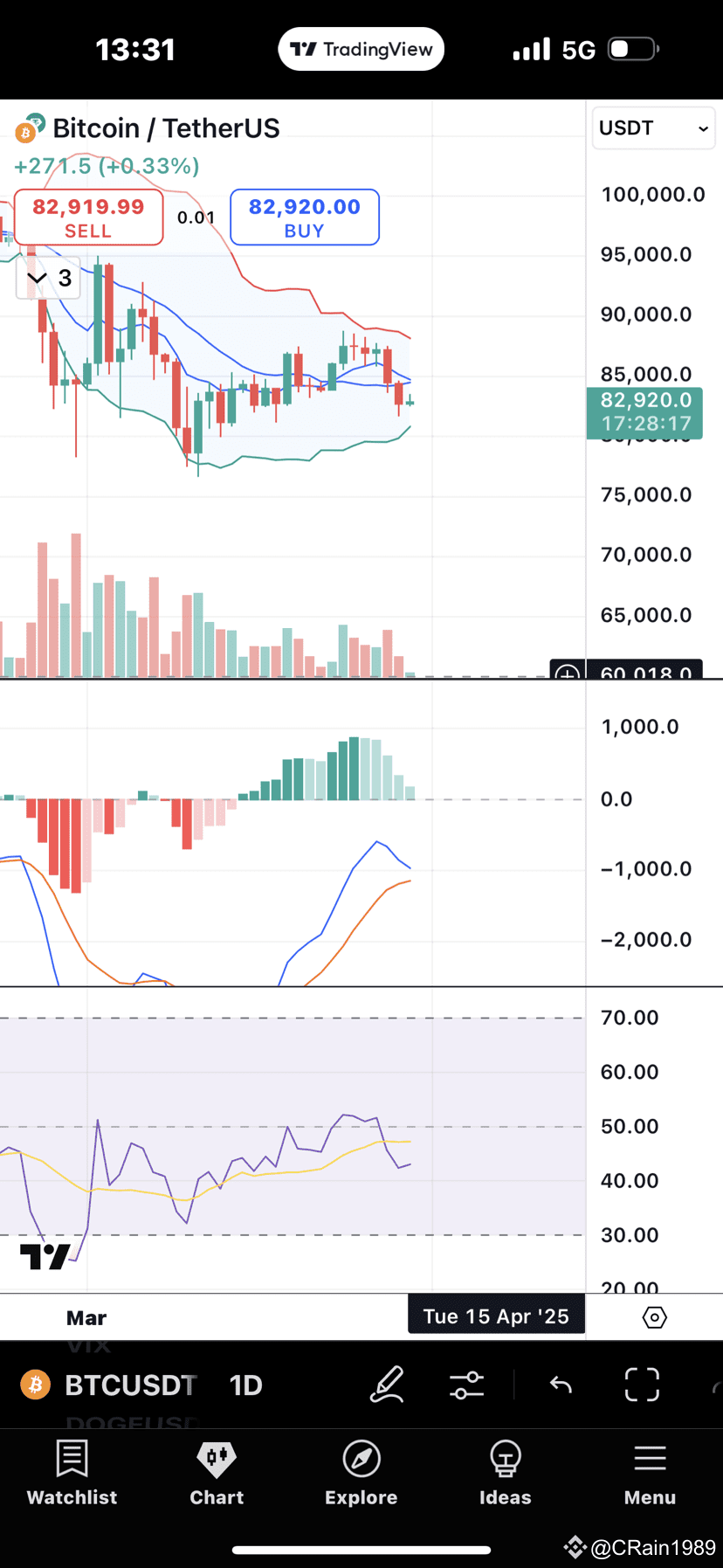 Nhận định $BTC ngày 30/3 : - khung 1D : BTC trong khung D v | CRain1989 trên Binance Square