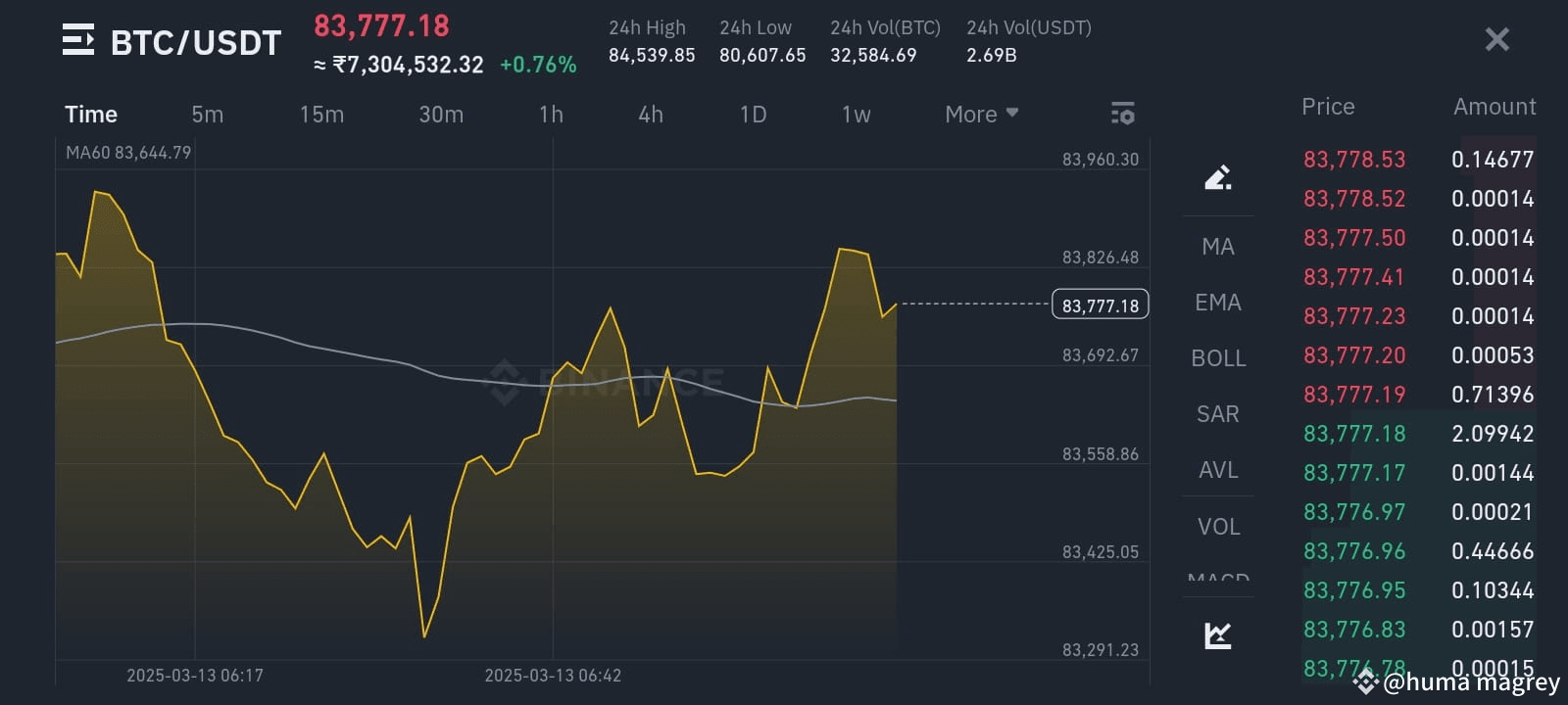 $BTC Breaks Barriers: A New High on Binance? Bitcoin's bul | huma magrey on Binance Square