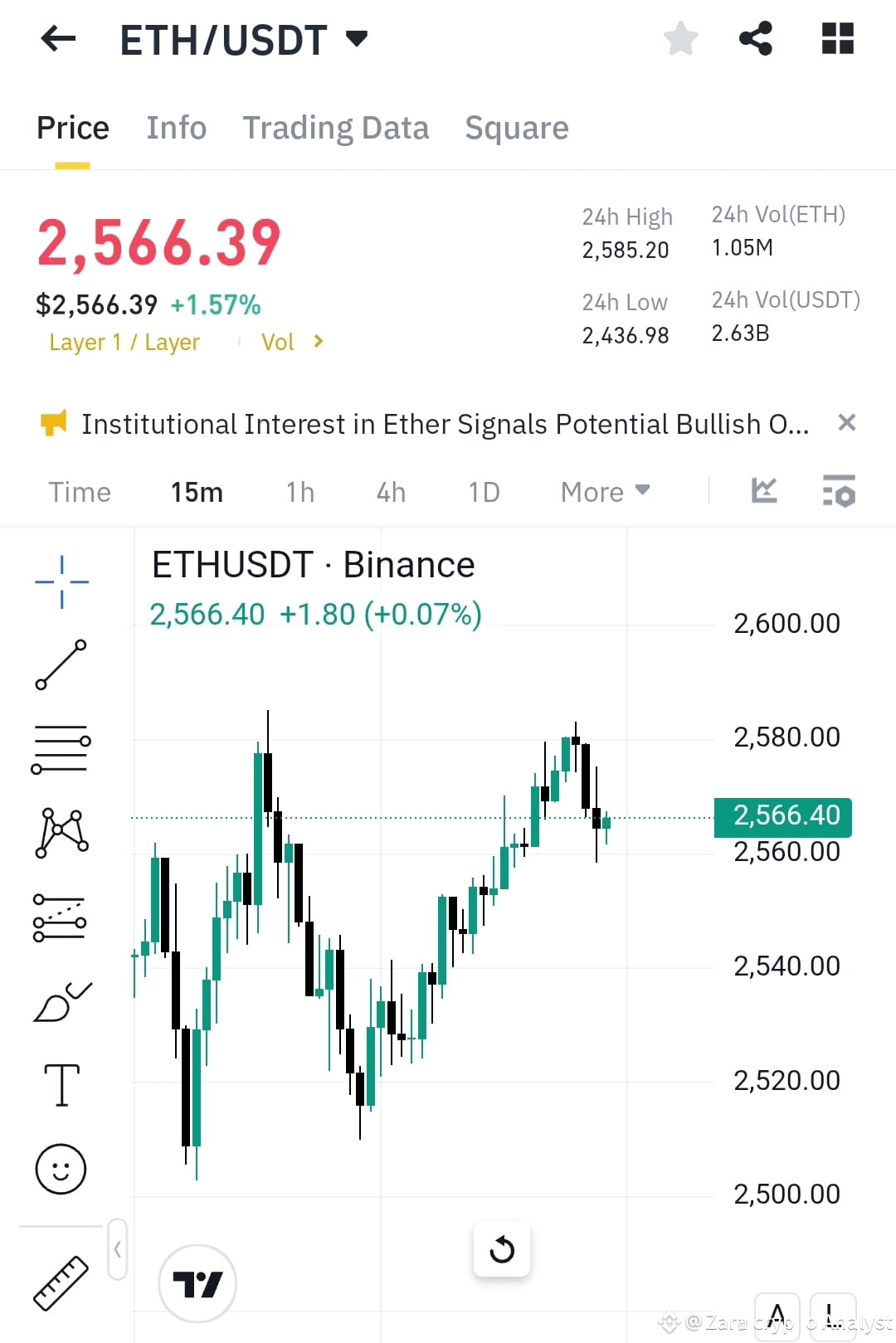 $ETH USDT LONG TRADE SIGNAL 🟢 Trade Setup: Entry Point: $ | Zara crypto ...