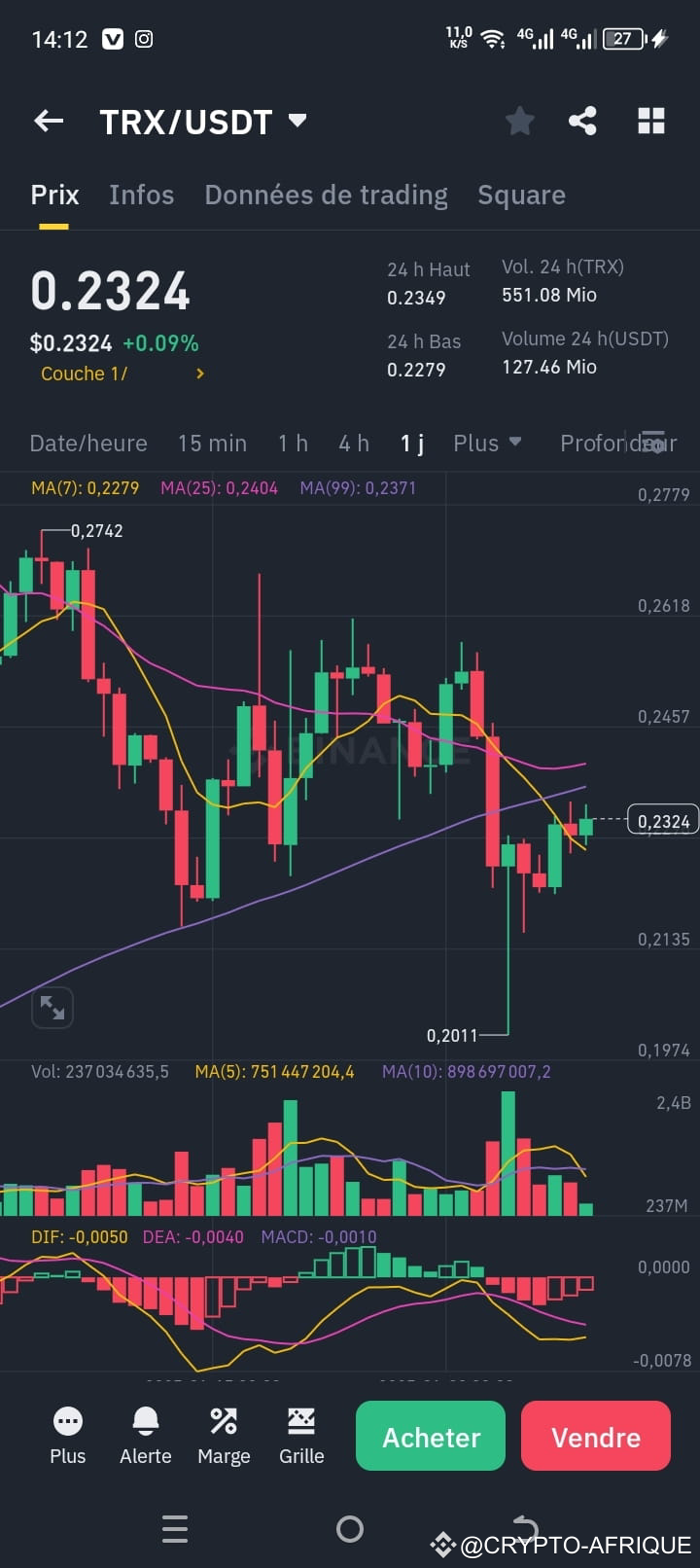 $TRX $TRON (TRX) TRON is a decentralized blockchain platf | CRYPTO ...