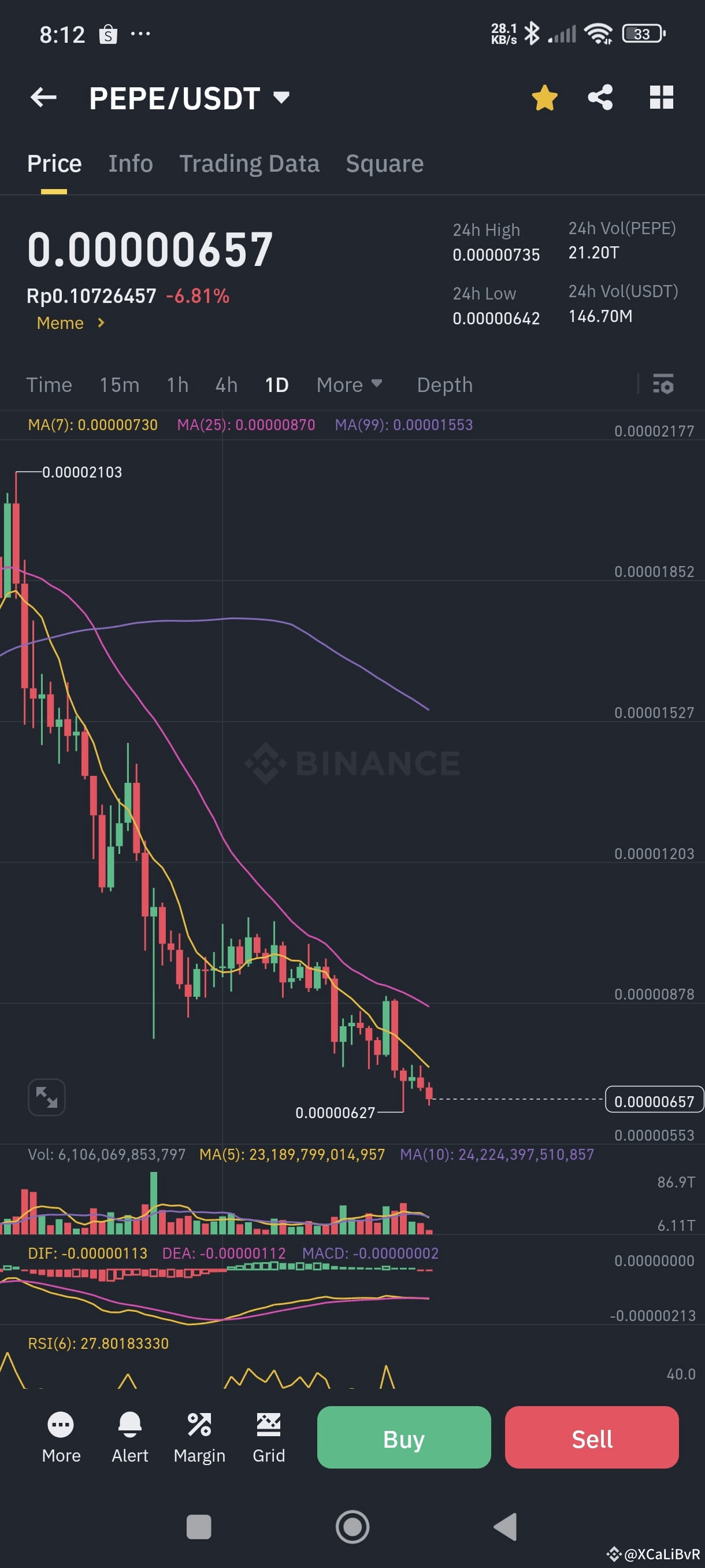 $PEPE you can see the daily chart which is almost red every | XCaLiBvR ...