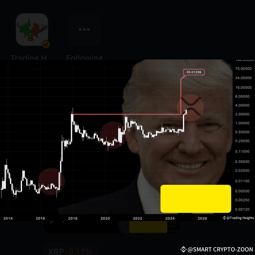 #xrp #Xrp🔥🔥 The price target for this coin is 30$ dou to d | SMART ...