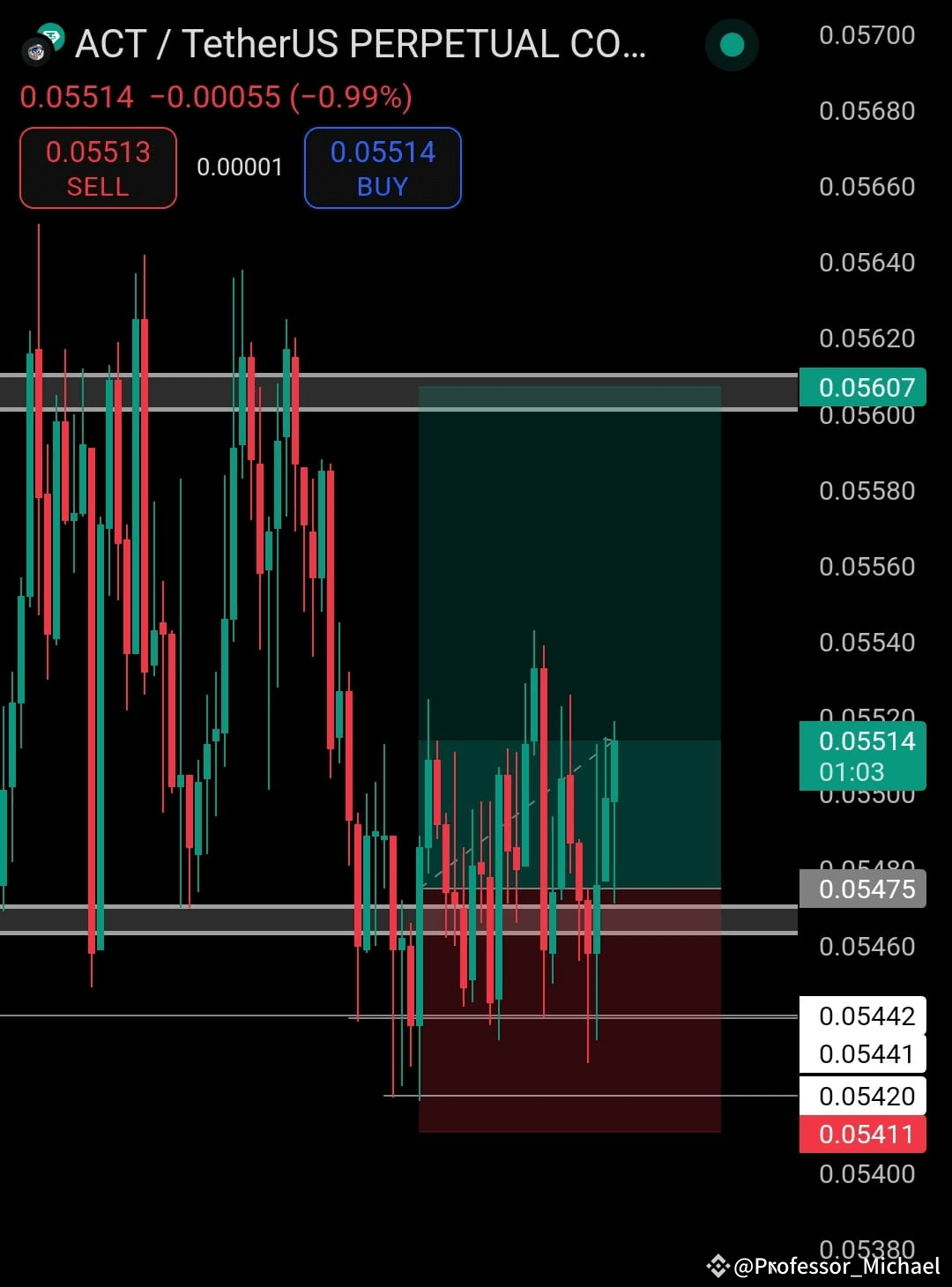 $ACT trade still stuck in consolidation, It's time to Trail | Professor_Michael on Binance Square
