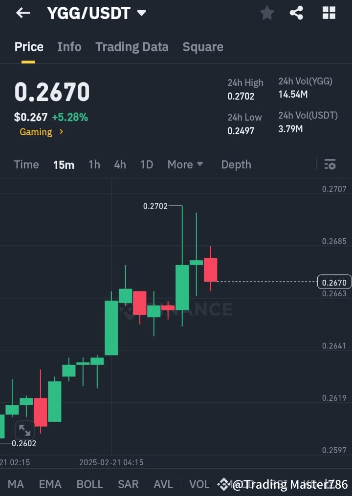 🚀 $YGG /USDT Market Update! 🎮🔥 📊 Current Price: $0.26 | Trading Master786 on Binance Square