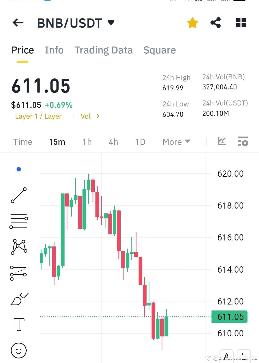 $BNB /USDT Watching for a Bullish Reversal Current trend i | Bull Master 01 on Binance Square
