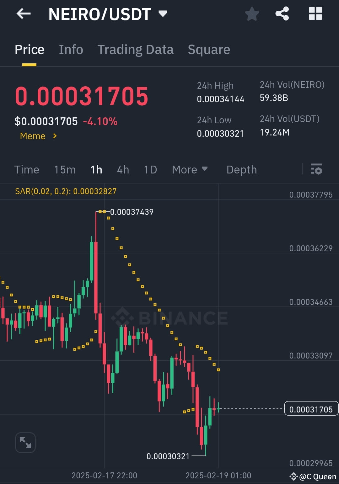 🚀 $NEIRO /USDT – Potential Surge Ahead? $NEIRO is curre | C Queen on Binance Square