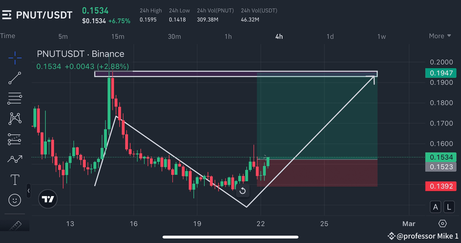 $PNUT /USDT Bullish Reversal in Progress ! 🔥💯 $PNUT is fo | professor Mike 1 on Binance Square