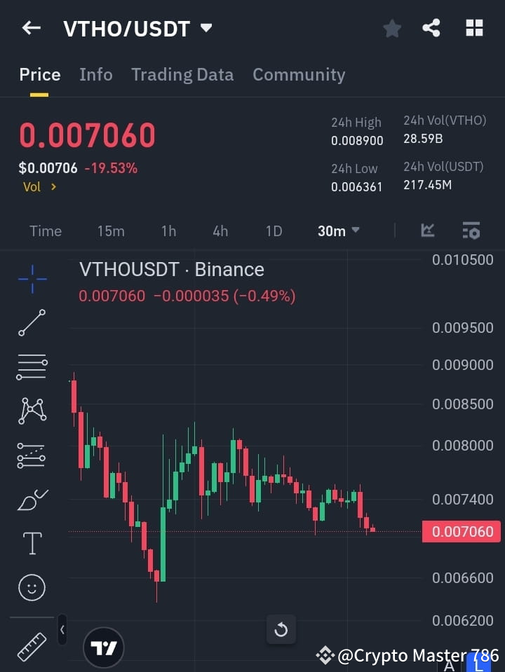 $VTHO /USDT Short Trade Signal! 🚨🔥 Current Price: $0.0070 | Crypto Master 786 on Binance Square