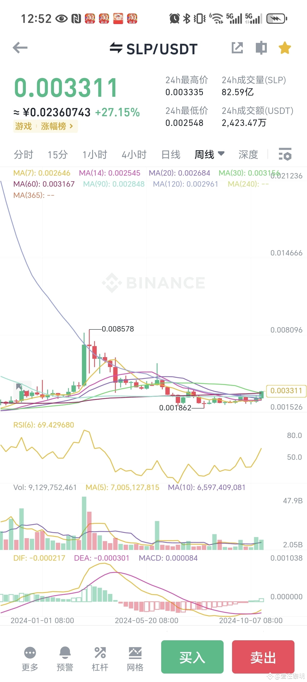 $SLP Unfortunately, Binance only has spot trading and no | 爱在黎明 on ...