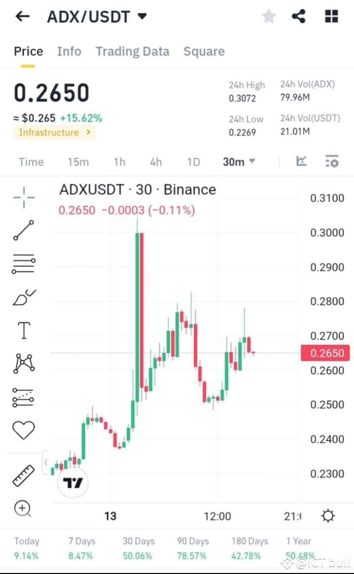🚨 $ADX /USDT ALERT: Breakout or Breakdown – Critical Levels | ICT bull on Binance Square