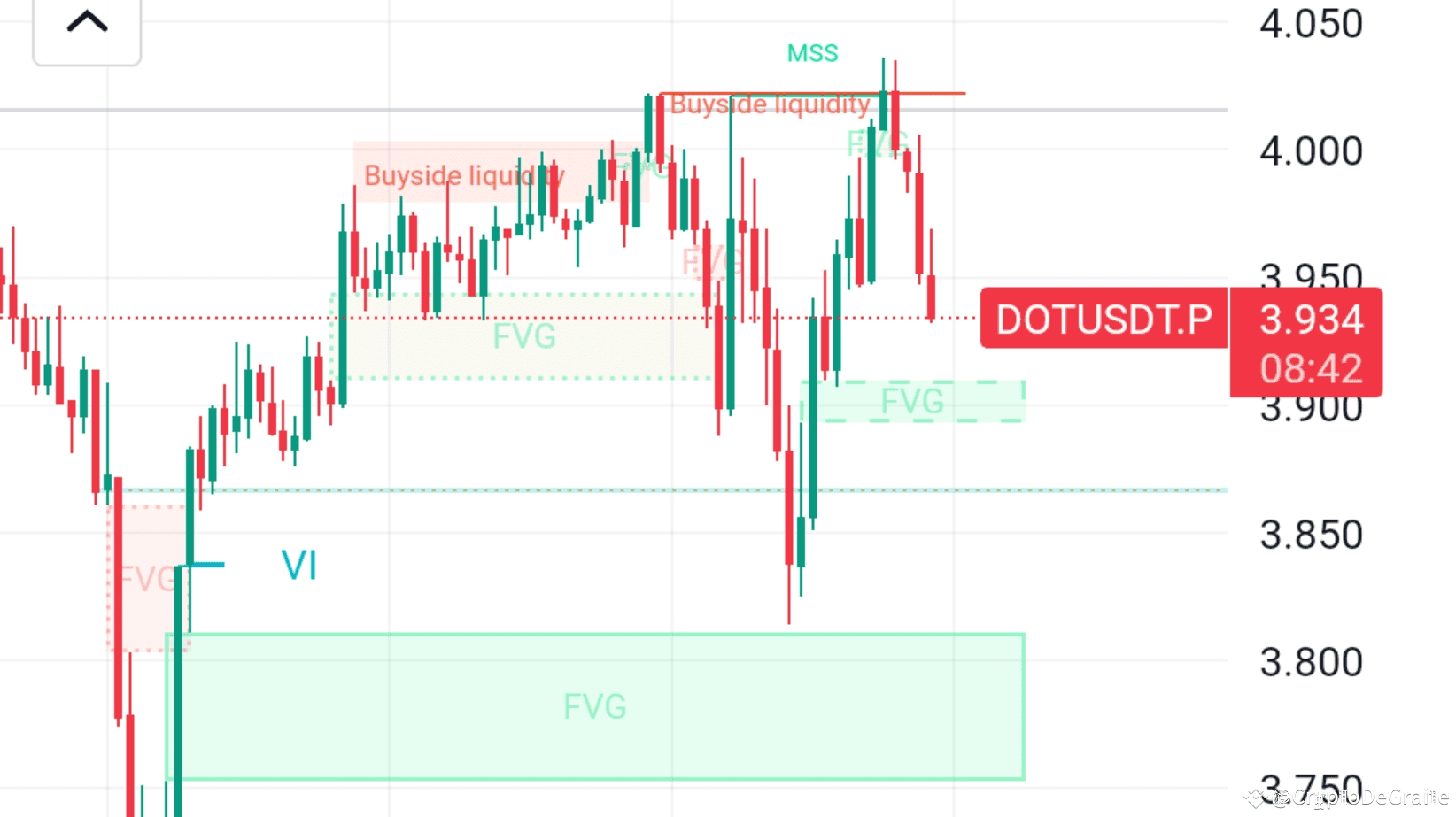 📊 DOT/USDT (15M) Trade Signal – March 11, 2025 | CryptoDeGraite on Binance Square