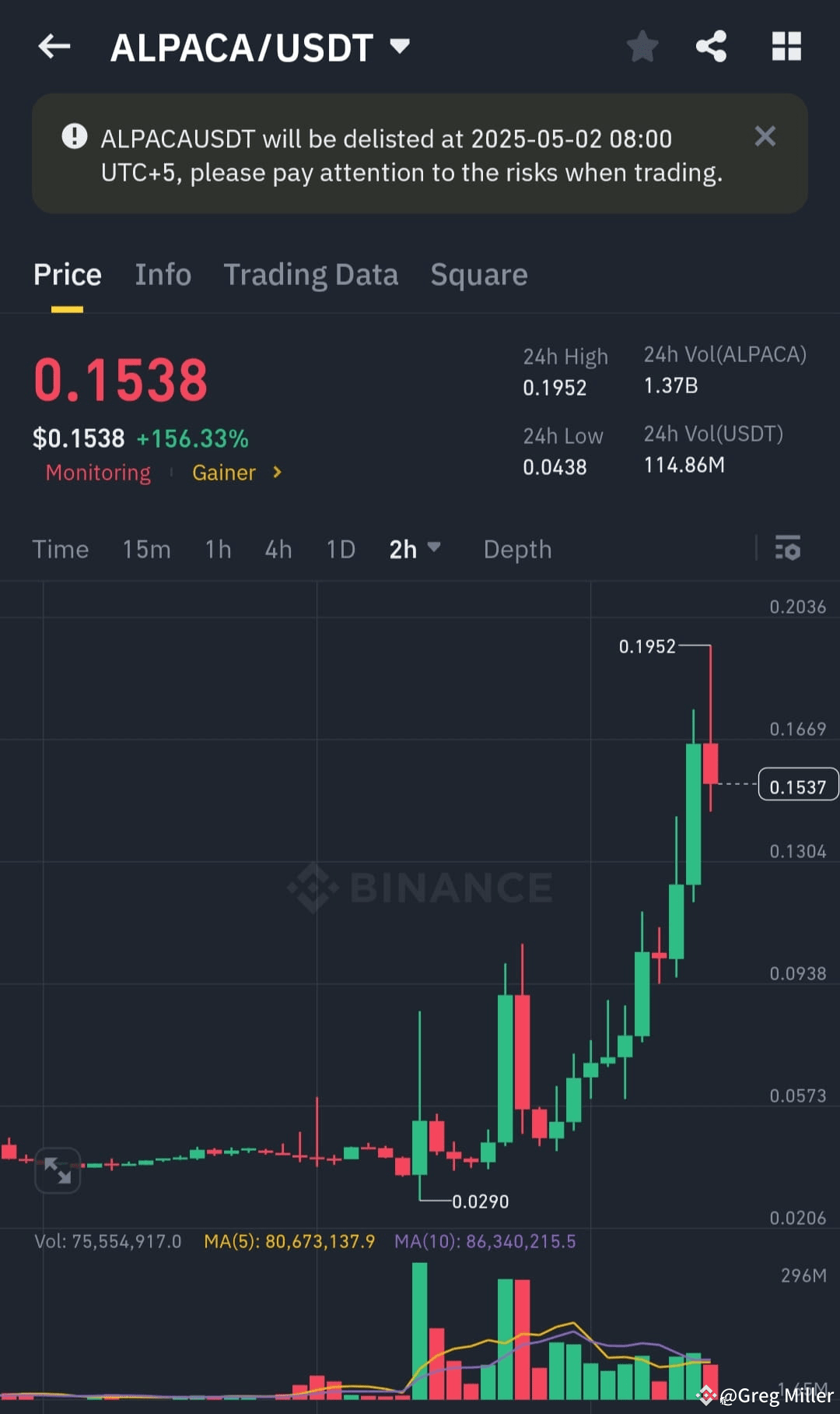 $ALPACA /USDT Soars Over +300% Despite Imminent Delisting – | Greg ...