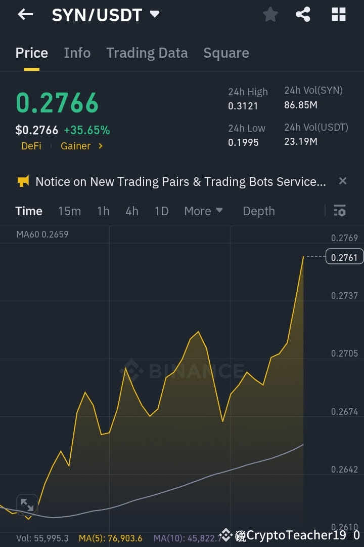 Here's a sample technical analysis post for the TRUMP/USDT p ...