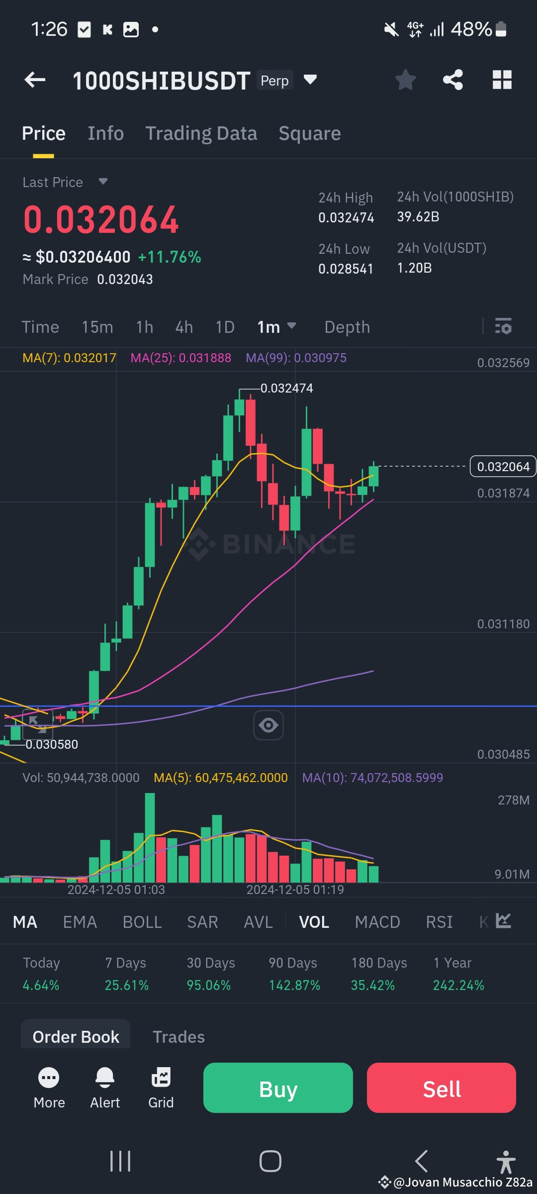 33 mins and $SHIB will have a hugeeeee jump strust my words! | Bob ...