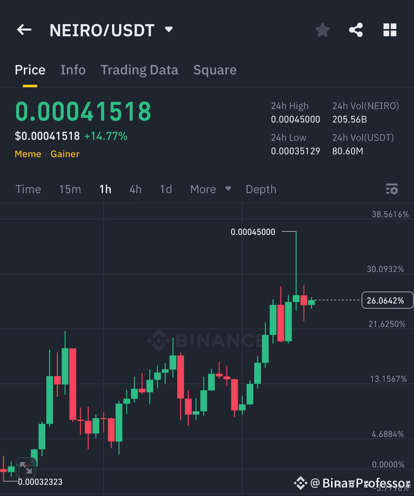 $NEIRO /USDT is on fire 🔥 🔥 —Microcap Madness with Massive | BinanProfessor on Binance Square