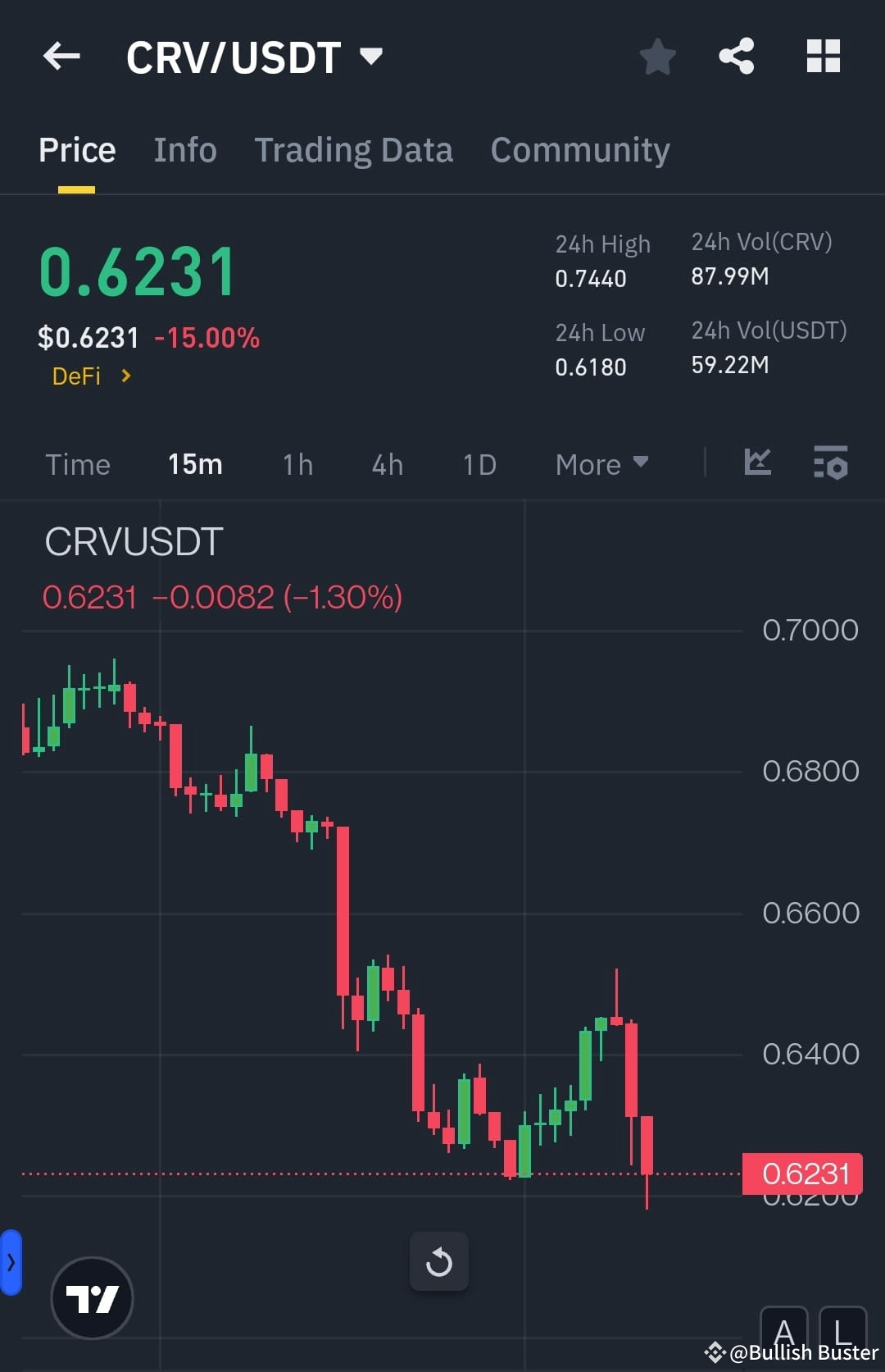 $CRV /USDT Short Trade Signal! 🔥💯 💰 Hurry up, Take Profit | Token Master 786 on Binance Square