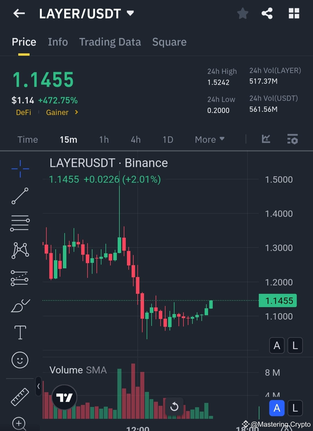 $LAYER Trading Update ☄️ Current Price: $1.1209 (+460.45%) | Mastering ...