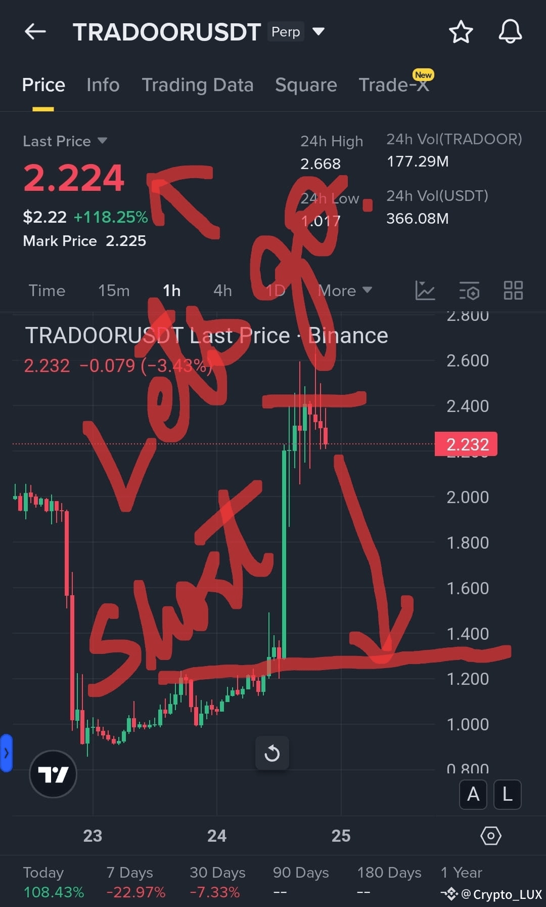 Rechazo máximo de nuevo… $TRADOOR acaba de alcanzar el tech | Crypto ...