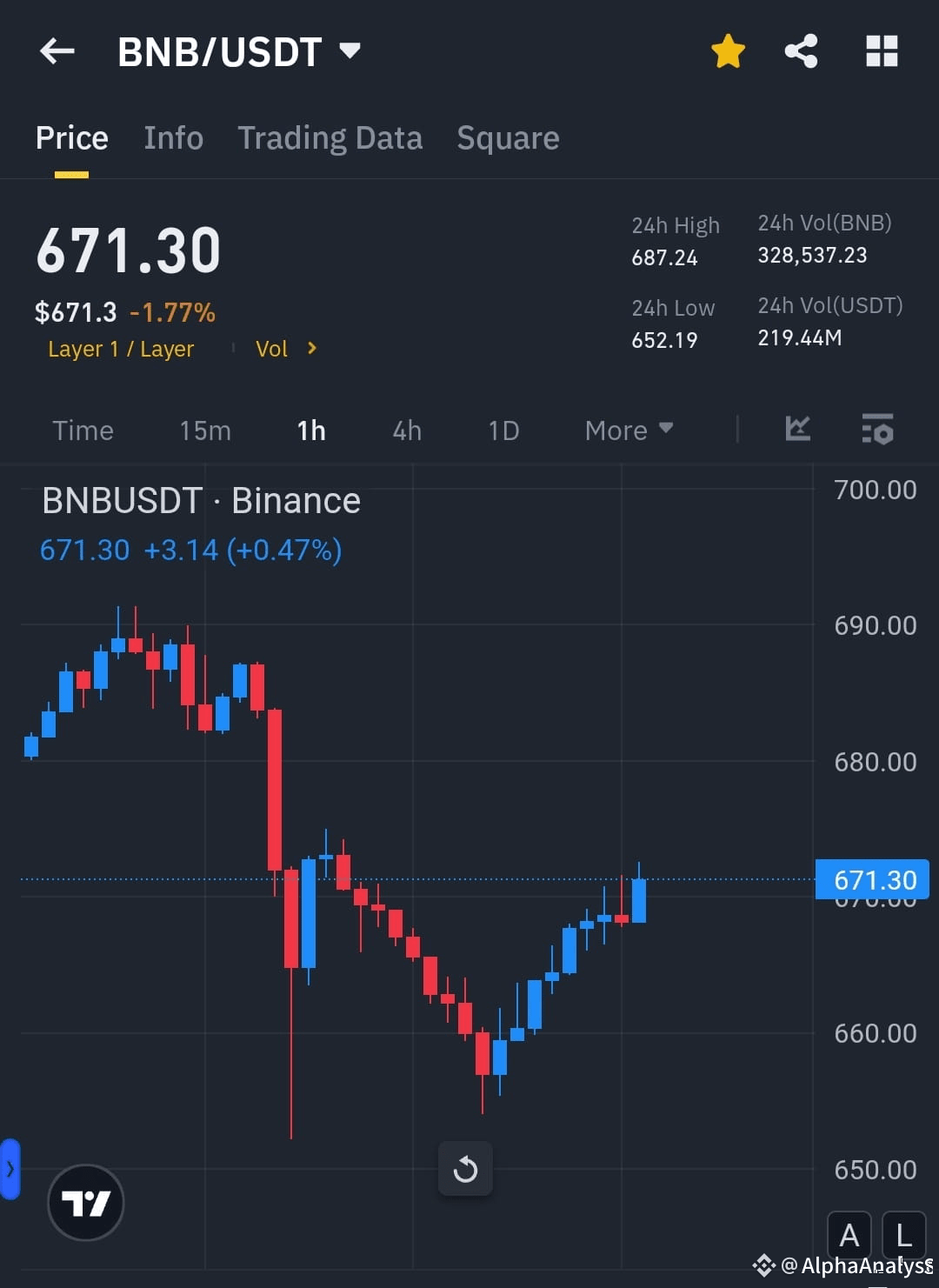 $BNB /USDT – Recovery Bounce from Key Support! Current Price | AlphaAnalyst on Binance Square