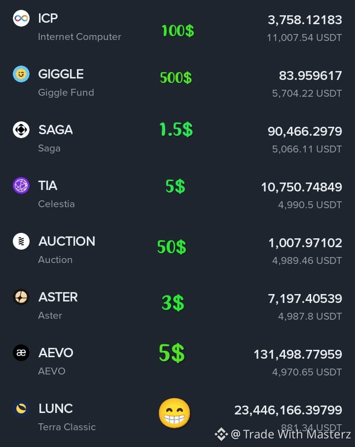 🚀Altcoins Will Start Flying Soon🚀 🚀 $ICP 🚀$GIGGLE | Trade With Masterz ...