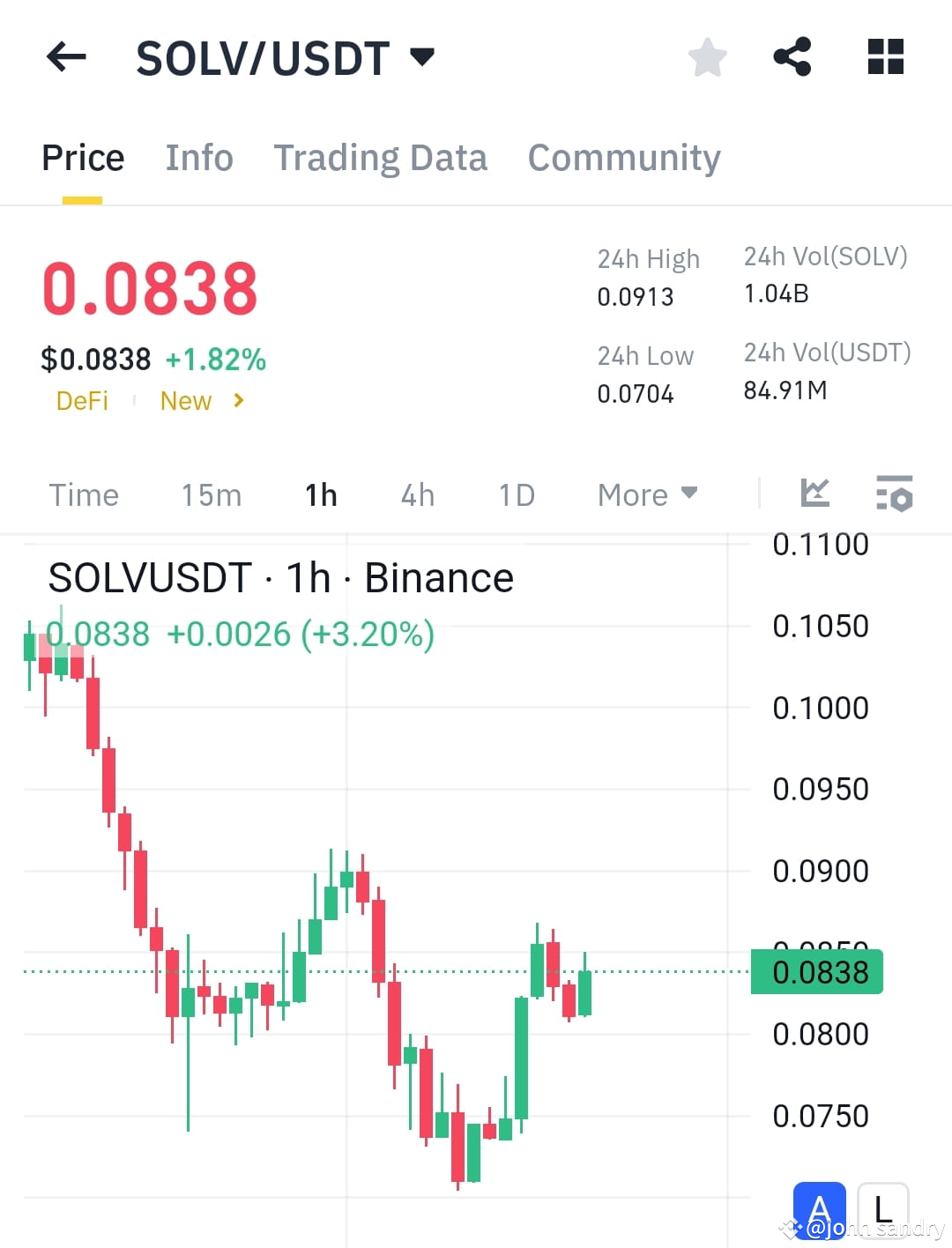 🚀 $SOLV /USDT – DeFi Gem Gaining Momentum! 🌟 📊 Current P | john sandry on Binance Square
