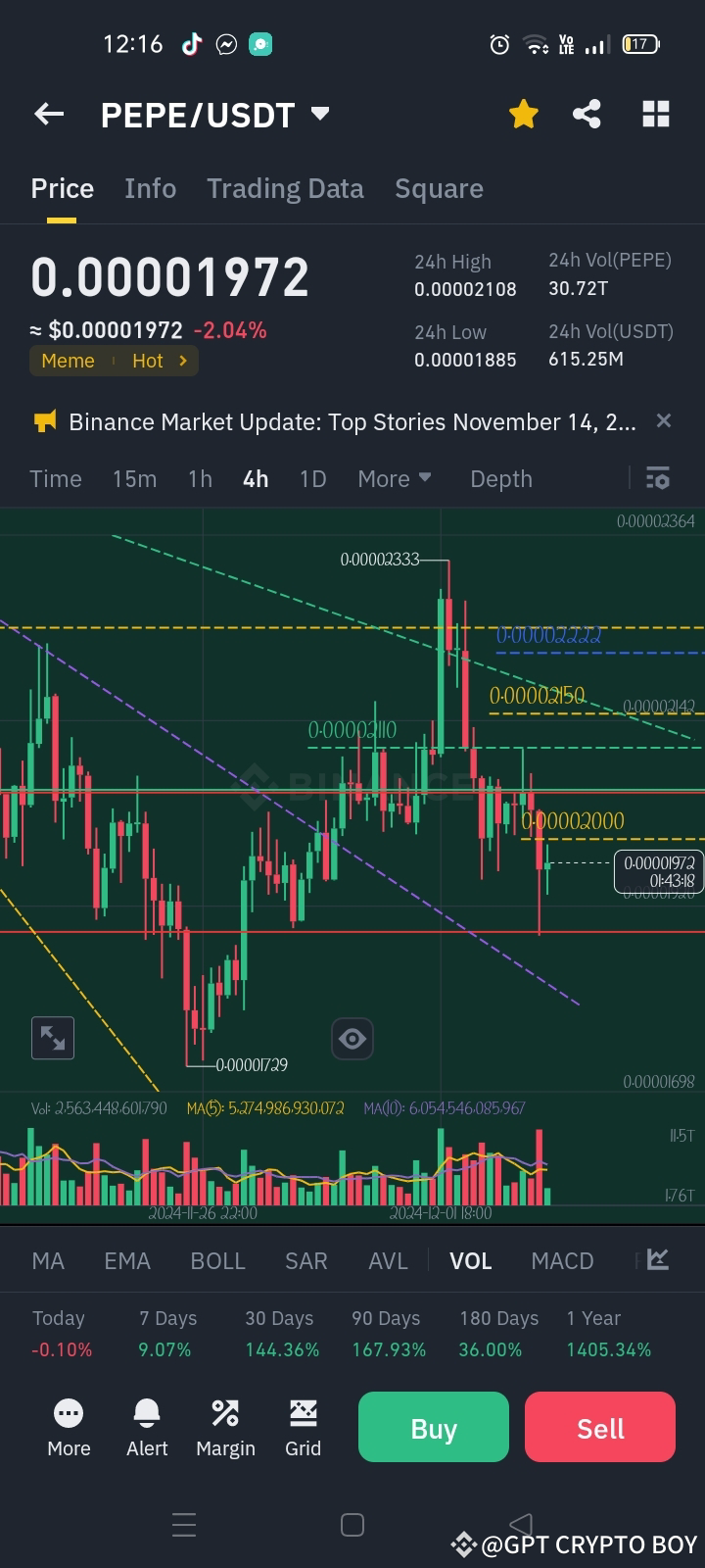 $PEPE $PEPE/USDT: Poised for a Breakout? 🚀 🔍 Chart Anal | GPT CRYPTO BOY on Binance Square