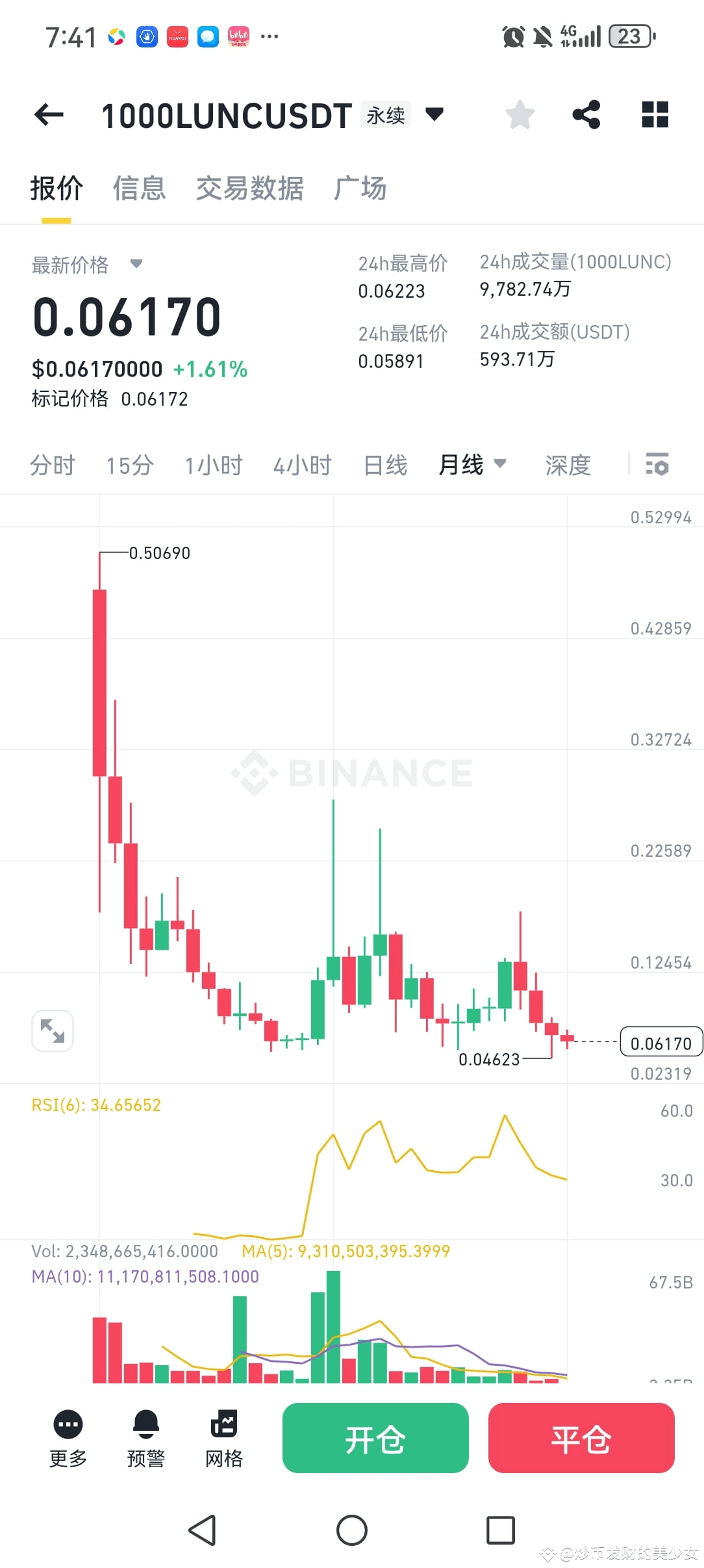 LUNC is really a bad coin, it keeps falling every day yet at | 炒币发财的美少女 ...