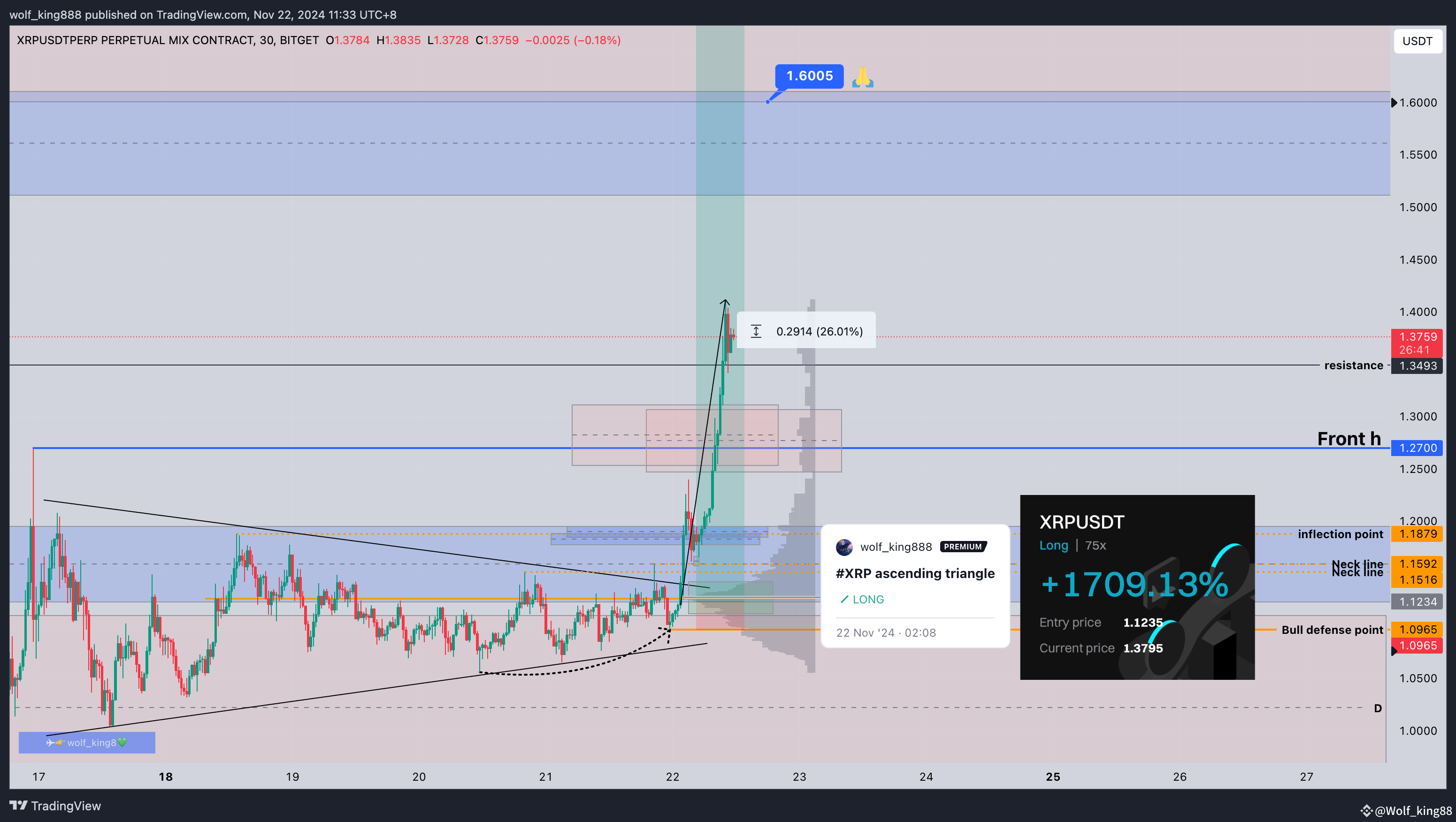 #XRP 🎯TP2 ️ 🔒Lock in 80% profit💰 🎉Congratulations on | Wolf_king88 on ...