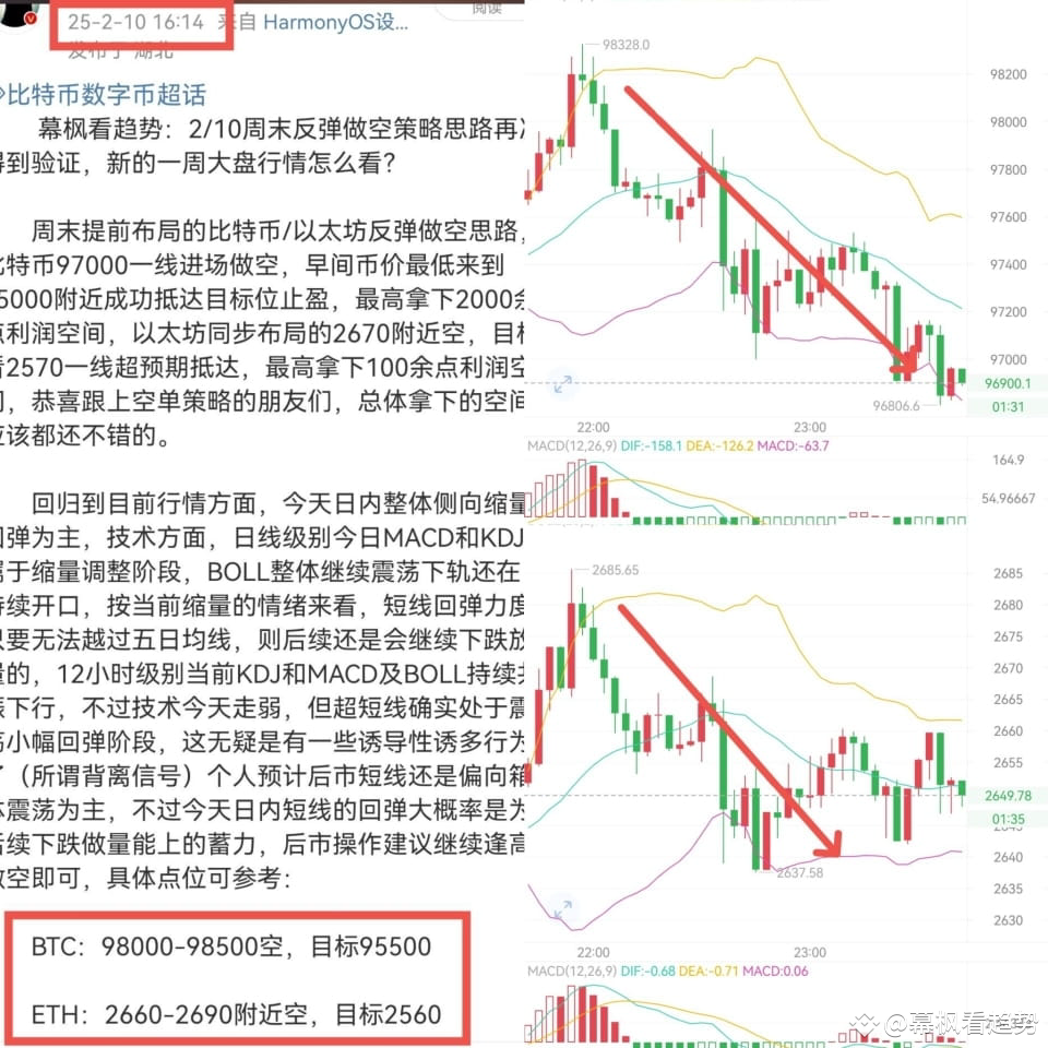 Mu Feng looks at the trend: Interpretation and operation ide | 幕枫看趋势 on ...