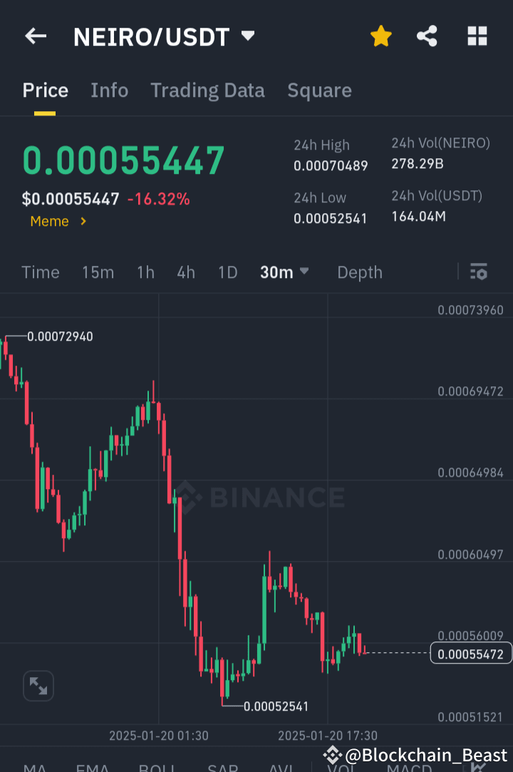 $NEIRO /USDT Short Trade Signal! 🔥💯 Hurry up Take Profit | Aliza_Crypto_786 on Binance Square