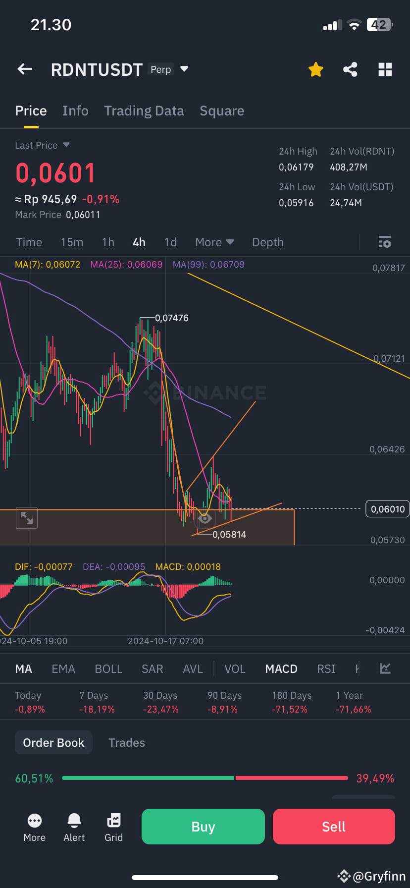 $RDNT 7 Days, 30 Days, 90 Days, 180 Days, 1 Year This token | Gryfinn ...