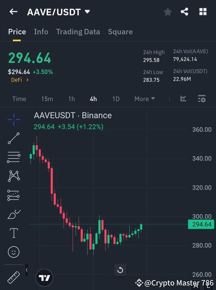 🚀 $AAVE /USDT Bull Run Alert! 🔥 BULLISH MOVE INCOMING!🚀 E | Crypto Master 786 on Binance Square