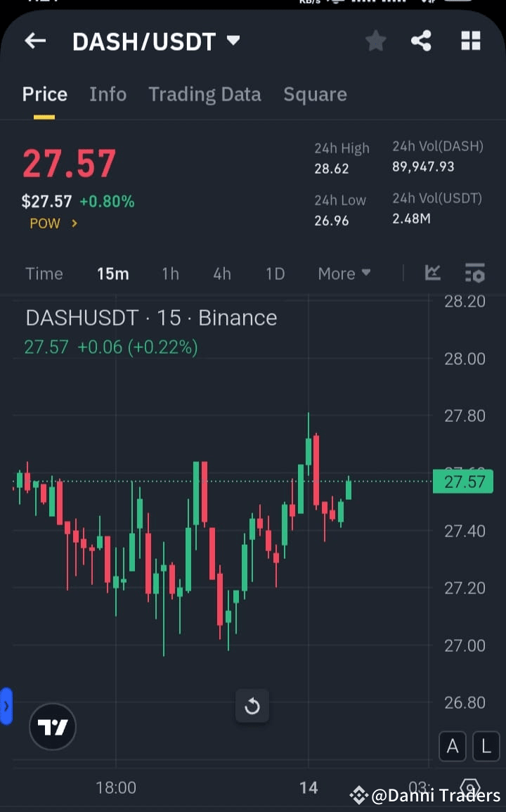 $DASH /USDT - Short-Term Bullish Potential? 🚀 DASH/USDT on | Danni Traders on Binance Square