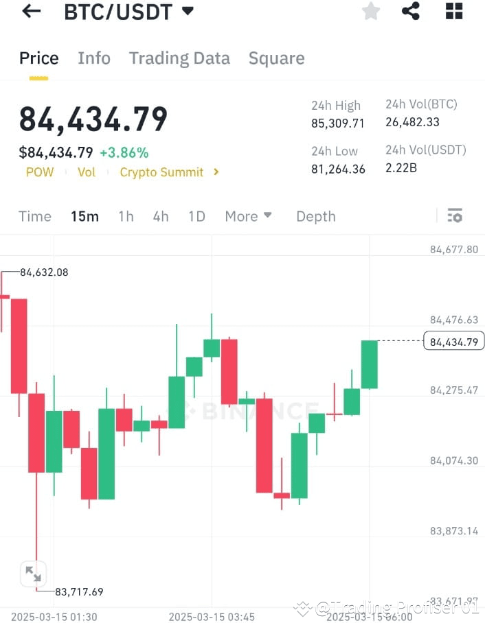 🚀 $BTC /USDT – Bulls Take Control! $85K Next? 🔥 Bitcoin | Trading Profiser 01 on Binance Square
