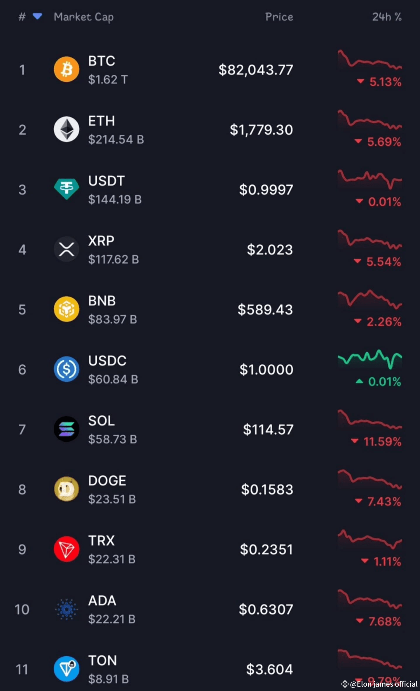 Trump’s tariff announcement sends shockwaves through the cry | Elon ...