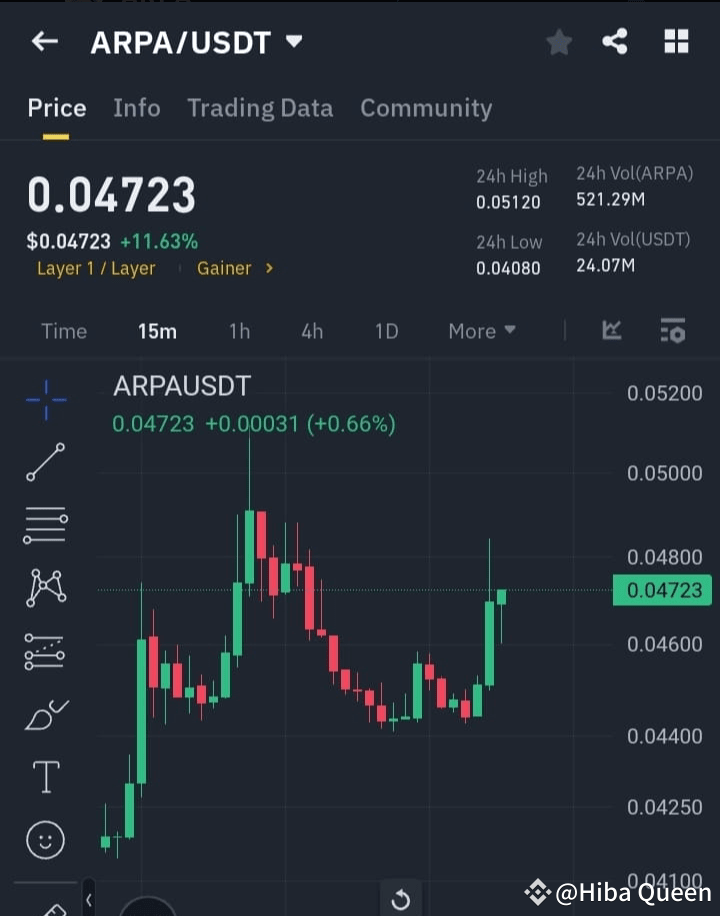 🚀 $ARPA /USDT Bullish Momentum Alert! 🔥 📈 Current Price: | Hiba Queen on Binance Square