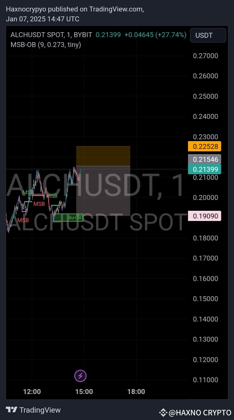 🌱COIN NAME : #ALCH / USDT ⭐️Direction : SHORT 🔽 ⭐️Levr | HAXNO CRYPTO ...