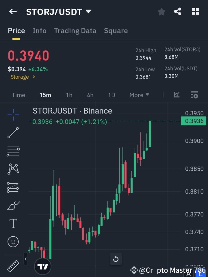 🚀 $STORJ /USDT Strong Bullish Momentum Building! 🔥 Ready F | Crypto Master 786 on Binance Square