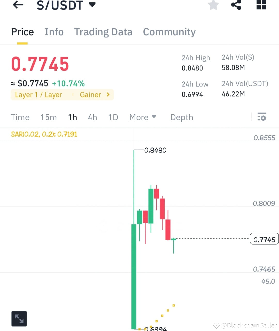 🚨 $S /USDT BREAKOUT ALERT – EXPLOSIVE MOVE UNDERWAY! 🚨 S/ | BlockchainBaller on Binance Square