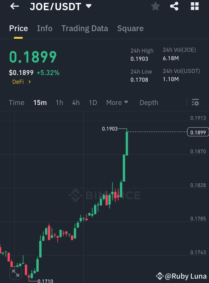 a short technical analysis and trade signal for $JOE 🔥💯 | Mr_CrypteX on Binance Square